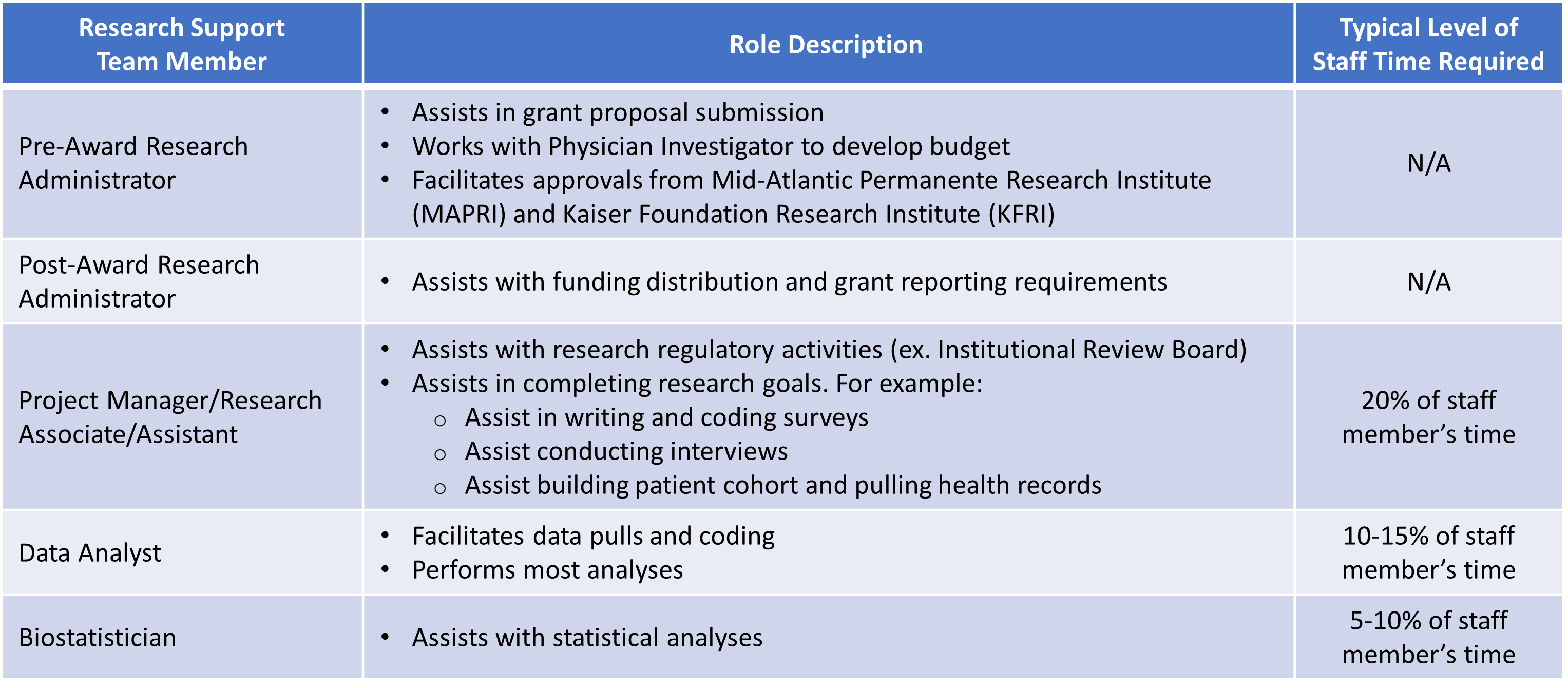 MAPMG Physicians – Mid-Atlantic Permanente Research Institute