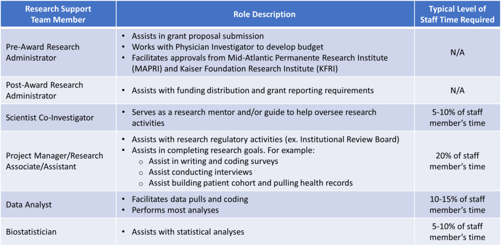 MAPMG Physicians – Mid-Atlantic Permanente Research Institute